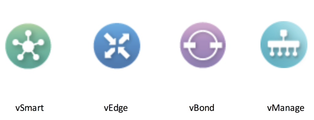 Viptela/Cisco SD-WAN Components Overview – prosdn